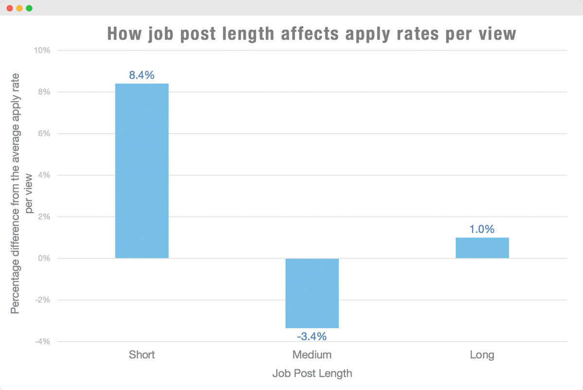 How To Write A Great Job Posting With Examples Easy jobs
