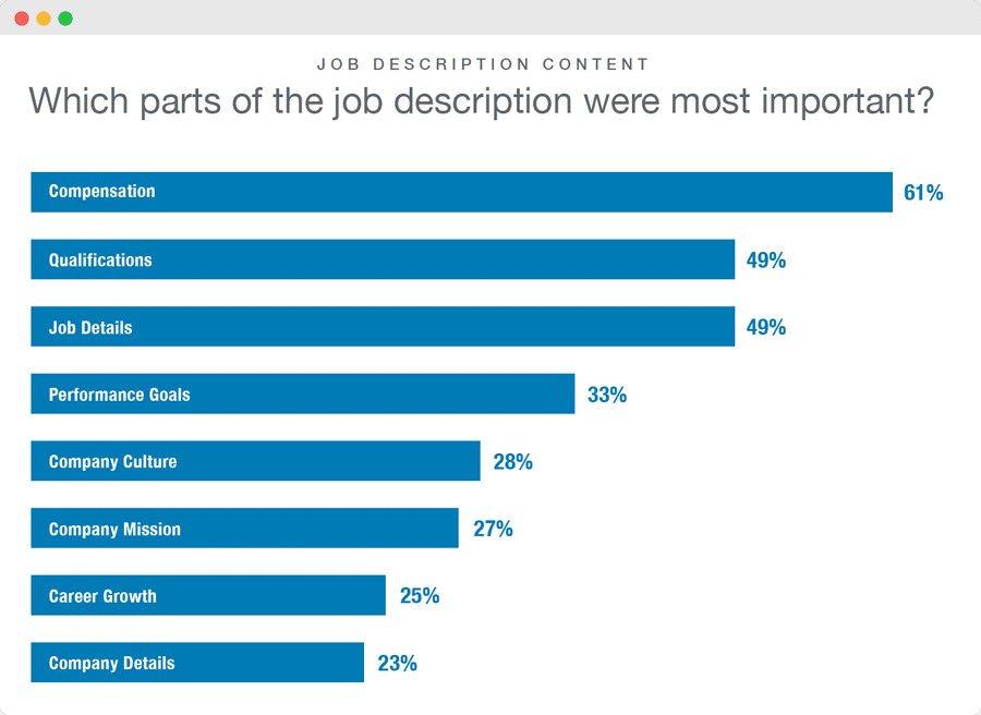 How To Write A Great Job Posting With Examples Easy jobs