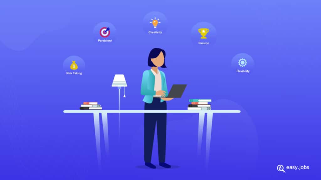 7 Essential Characteristics Of Entrepreneurs That Every Entrepreneur ...