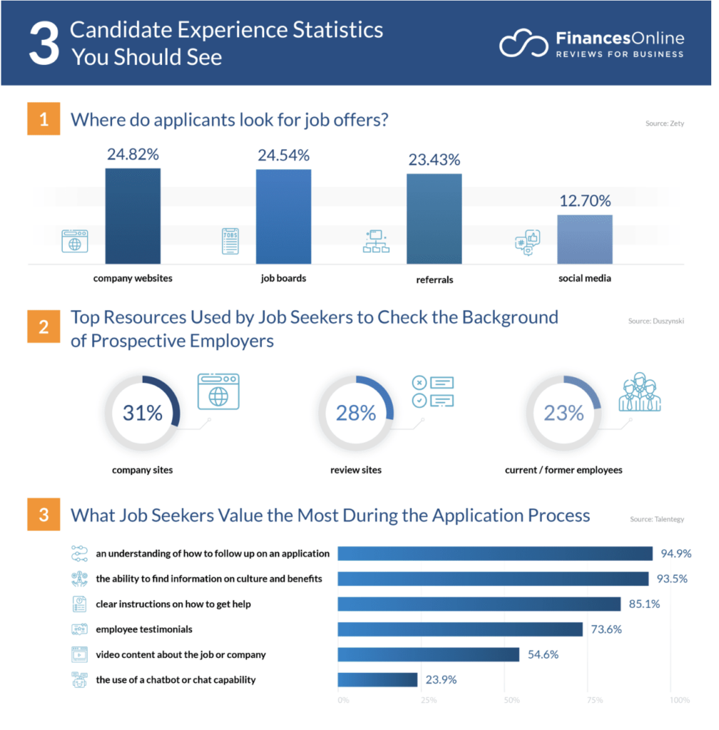 Mastering Recruitment: 5 Actionable Ways To Improve Your Candidate ...