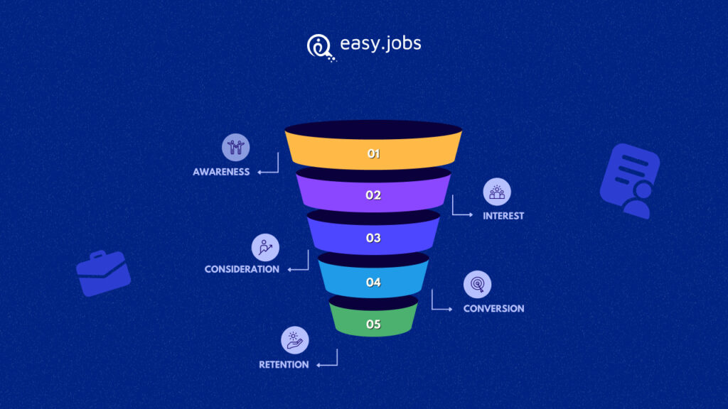 How to Build a Data-Driven Recruitment Funnel in 2025 - Easy.jobs