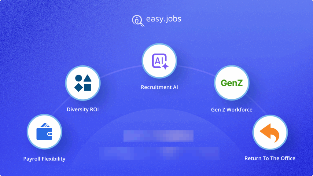 Recruitment Advertising Guide: Strategies & Examples to Attract Top ...