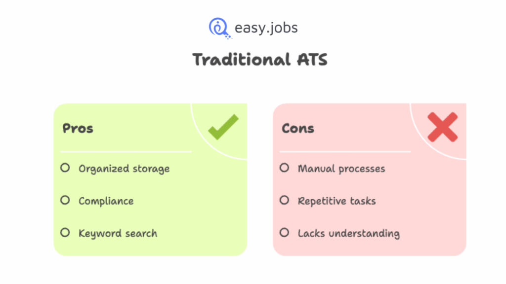 AI-Powered ATS vs Traditional ATS: A Comparison for Recruiters - Easy.jobs