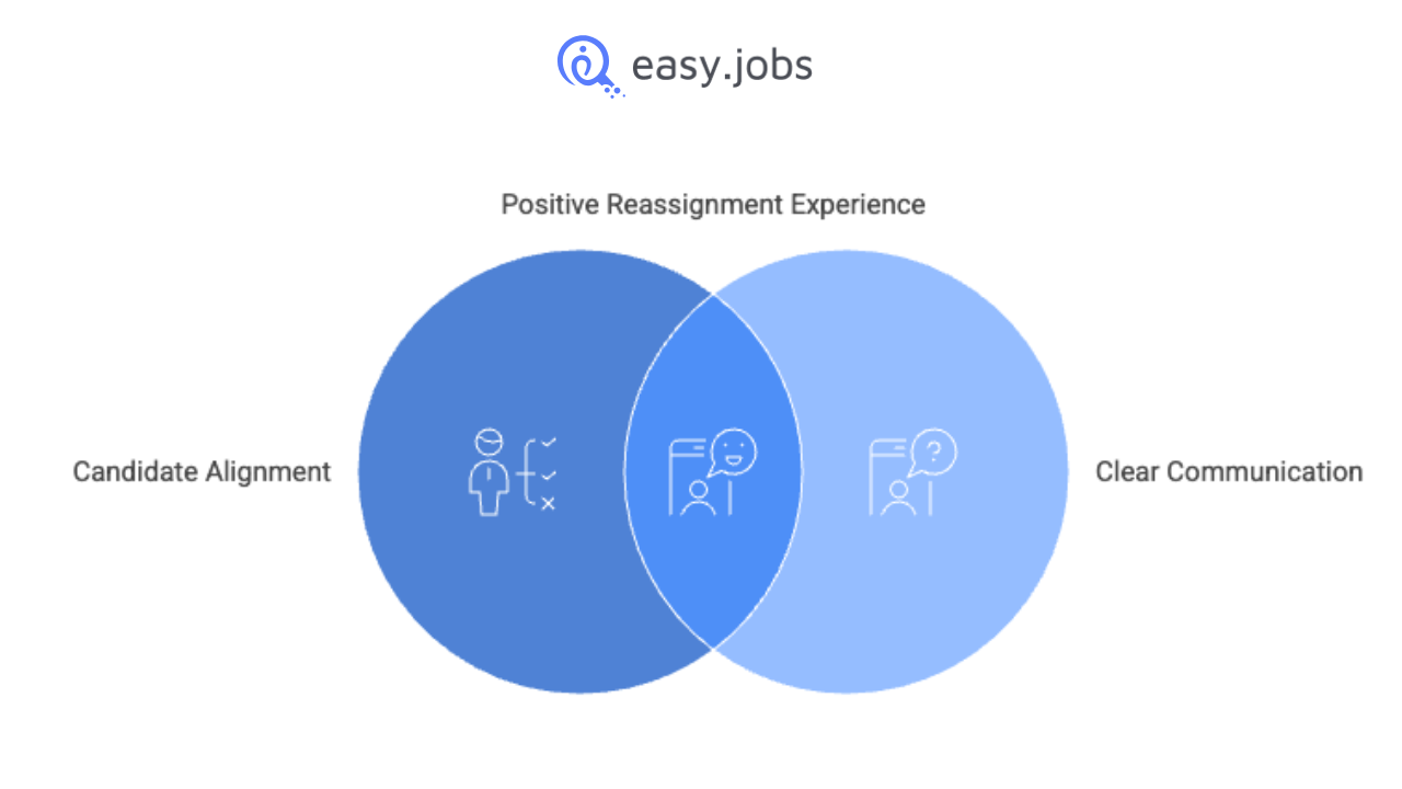 How to Move Candidates to Other Jobs in easy.jobs [Feature]