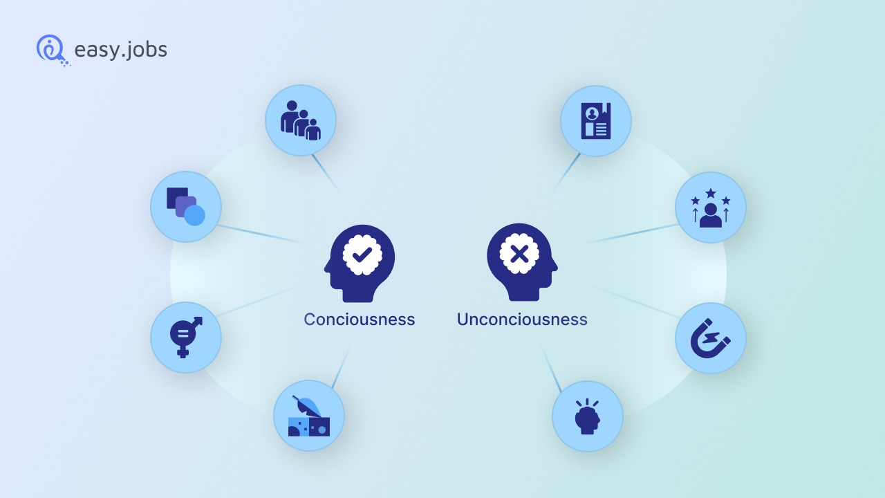 Hiring Bias: A Complete Guide to Identifying And Eliminating Bias in ...