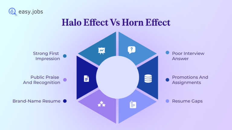 Halo Effect And Horn Effect in Recruitment: Real Hiring And Marketing ...