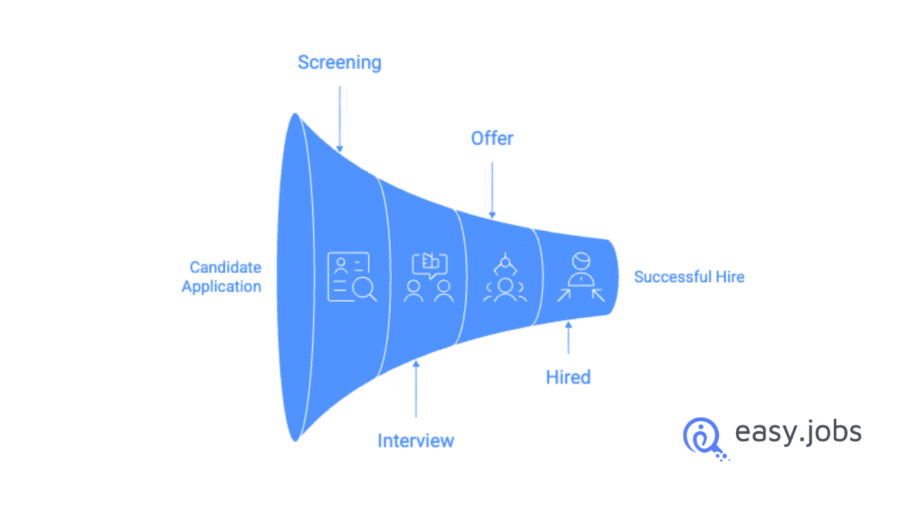 Recruitment Pipeline: How to Build, Manage & Optimize Your Hiring ...
