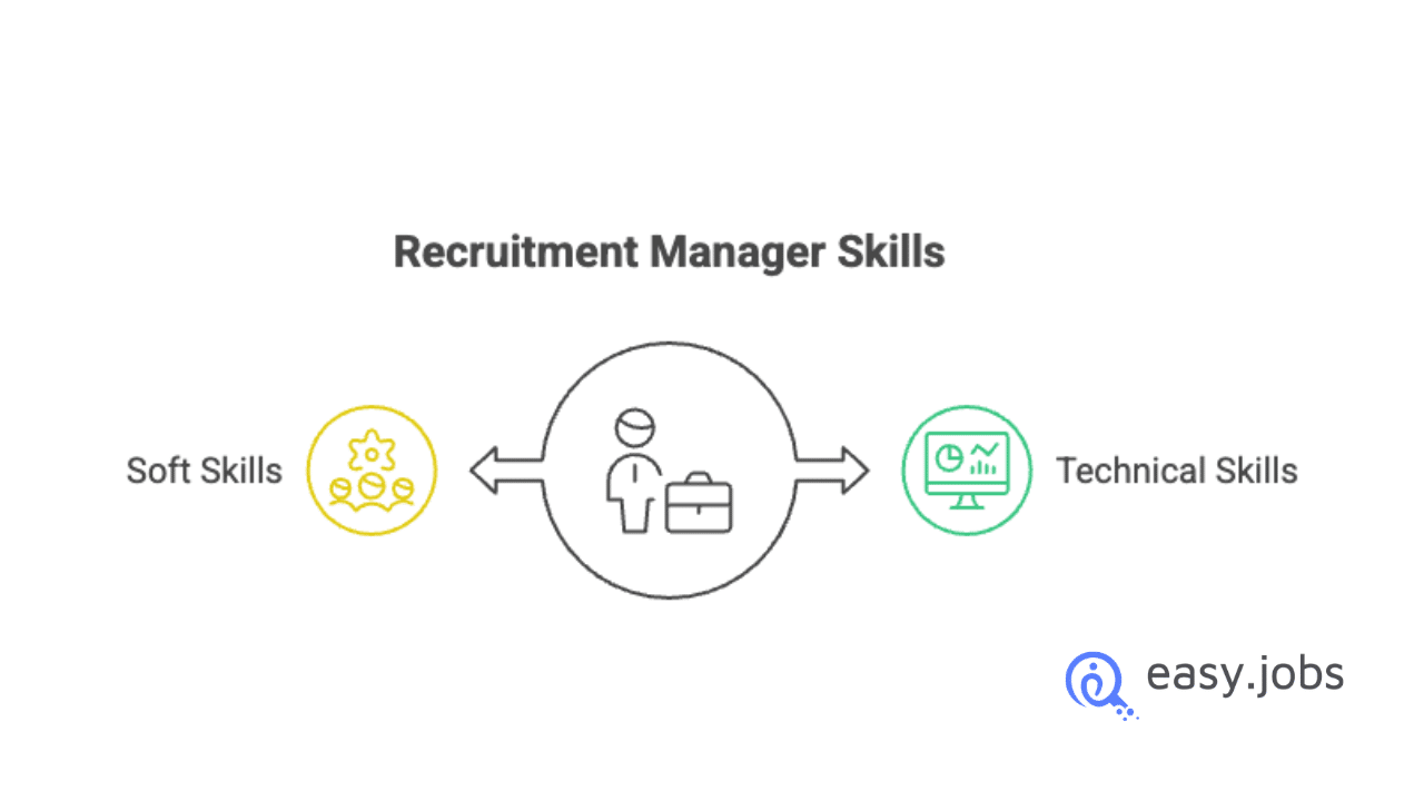 Recruitment Pipeline: How to Build, Manage & Optimize Your Hiring ...